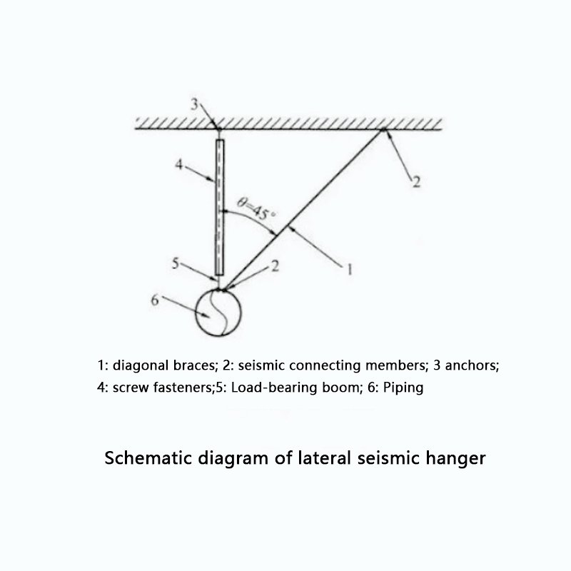 Overview of seismic bracing - Seismic Bracket-Seismic Bracket ...